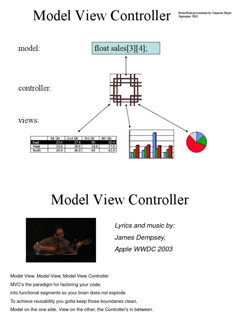 MVC Song | PDF | Model–View–Controller | Software Development
