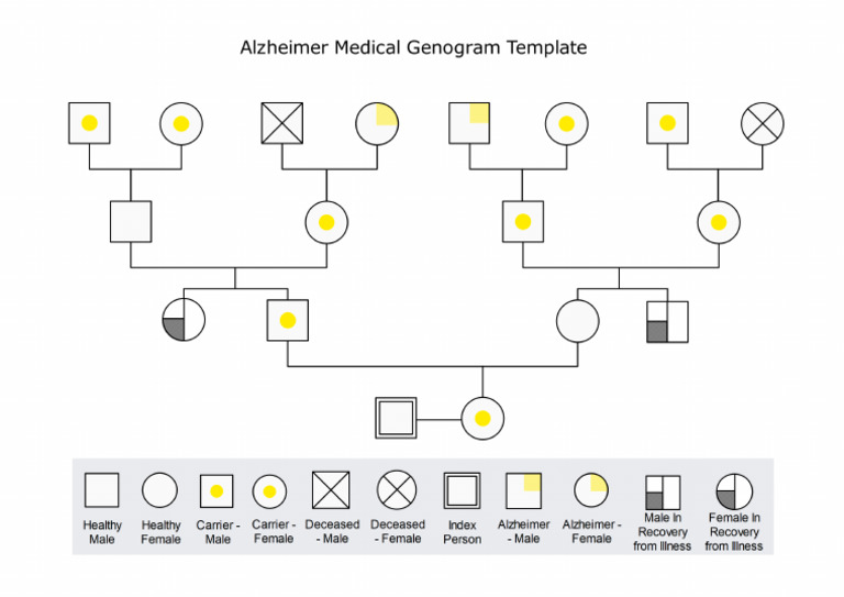 Alzheimer Medical Genogram | PDF