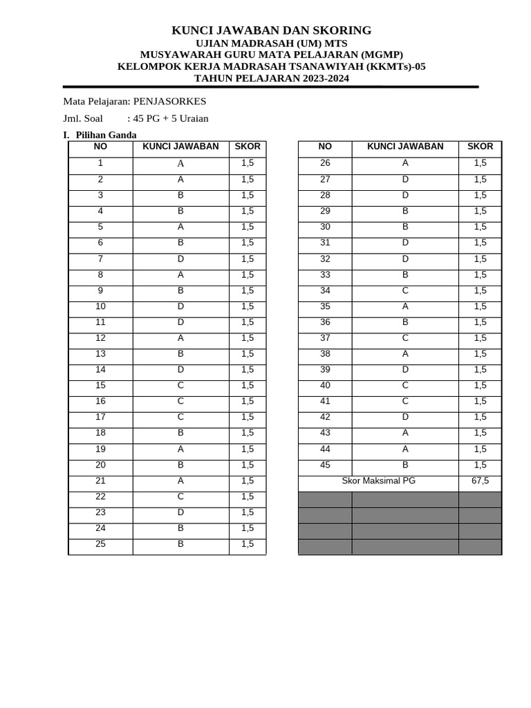 1 Kunci Jawaban Dan Skoring | PDF