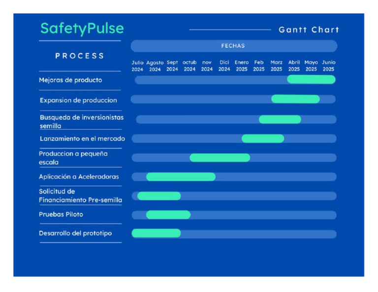 Gant de Safety Pulse | PDF