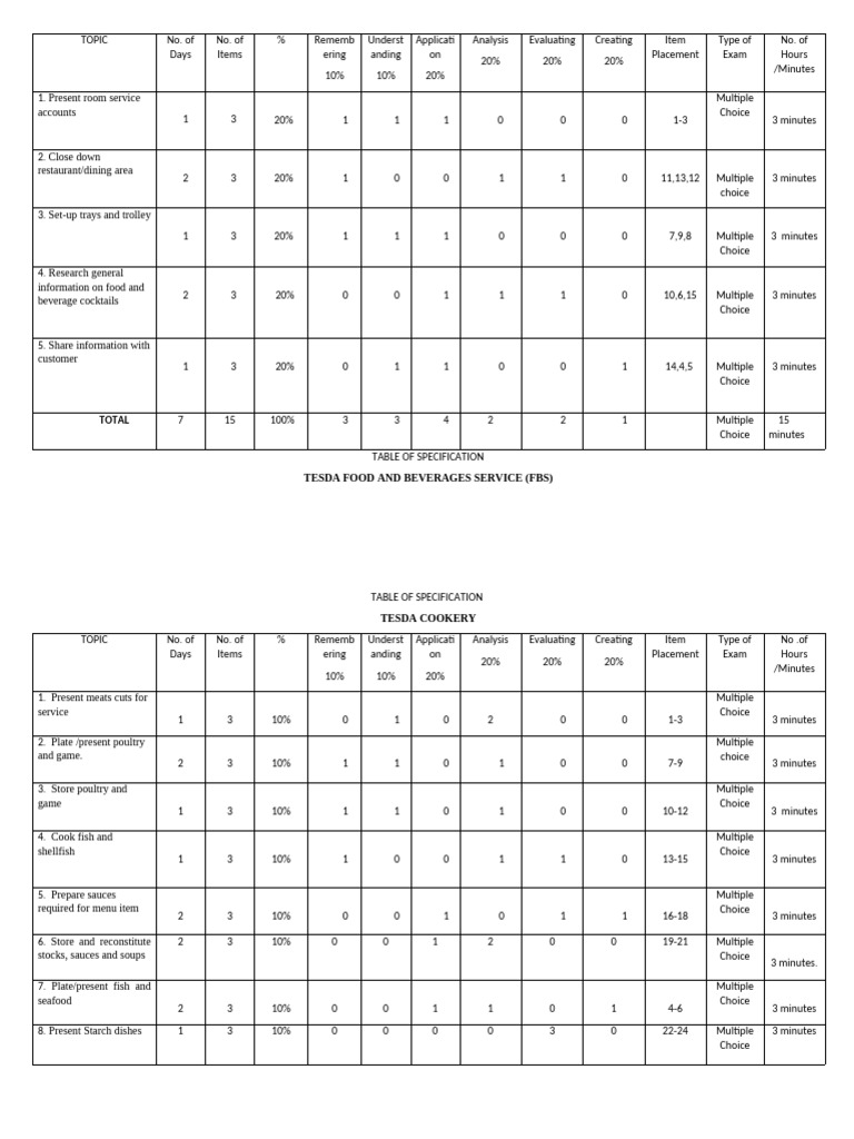 Tos FBS, Cookery, BPP | PDF
