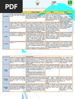 Informe Region NOA | PDF | Entorno natural | Ciencias de la Tierra