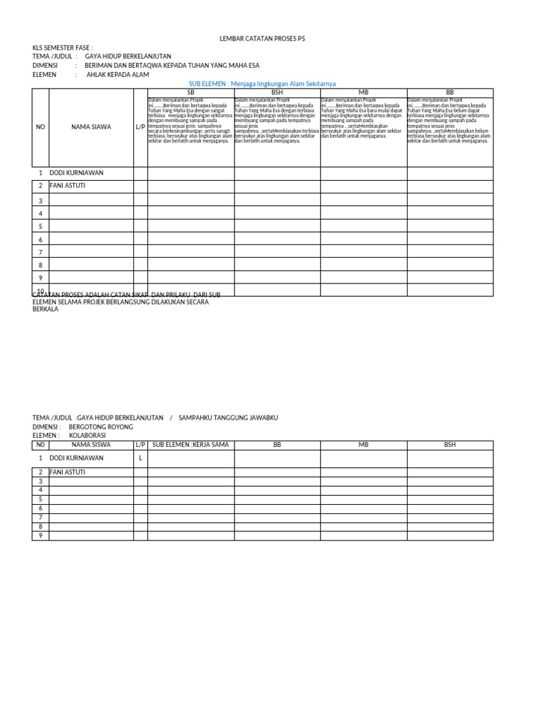 Format Catatan Prosesp5 | PDF