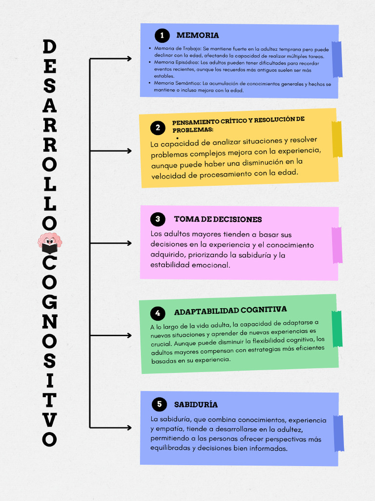 Esquema - Psico, Adulto | PDF