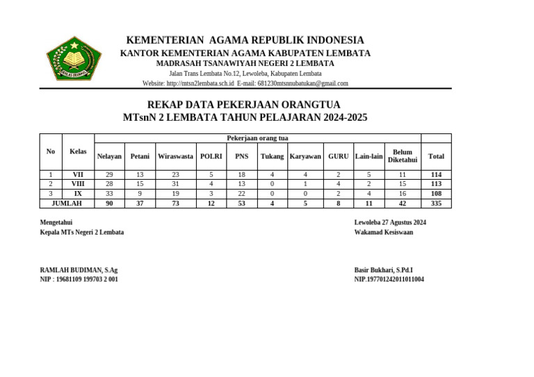 Rekap Pekerjaan Orangtua Siswa TP 2024-2025 | PDF