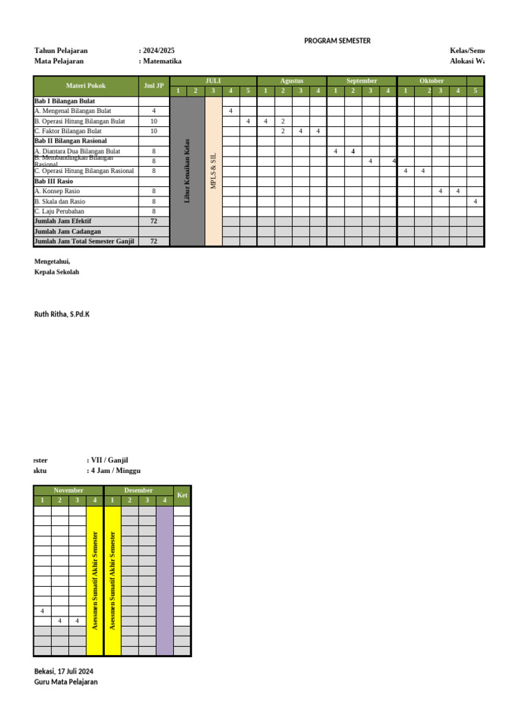 Format Program Semester | PDF