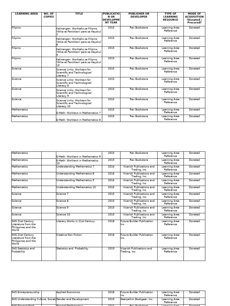 Sample Lgu School Junior With Shs Library Collections | PDF | Science ...