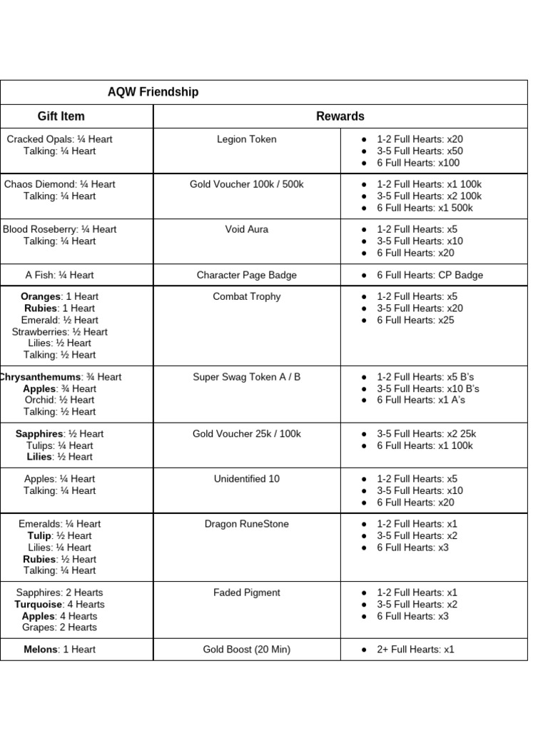 AQW Friendship | PDF