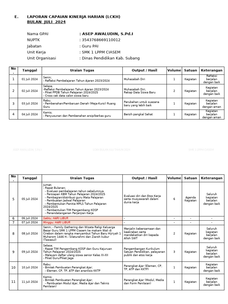 LCKH Asep Awaludin | PDF