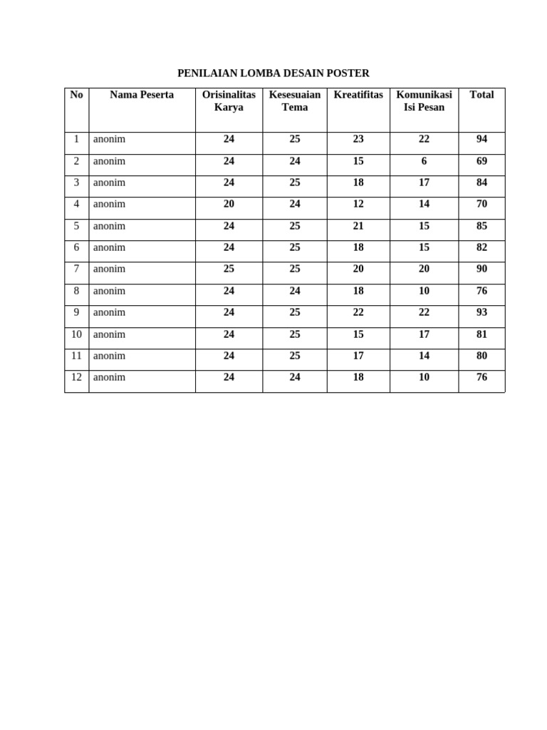 Penilaian Lomba Desain Poster | PDF