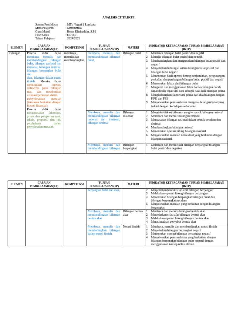 Cp-Tp-Iktp Fix | PDF