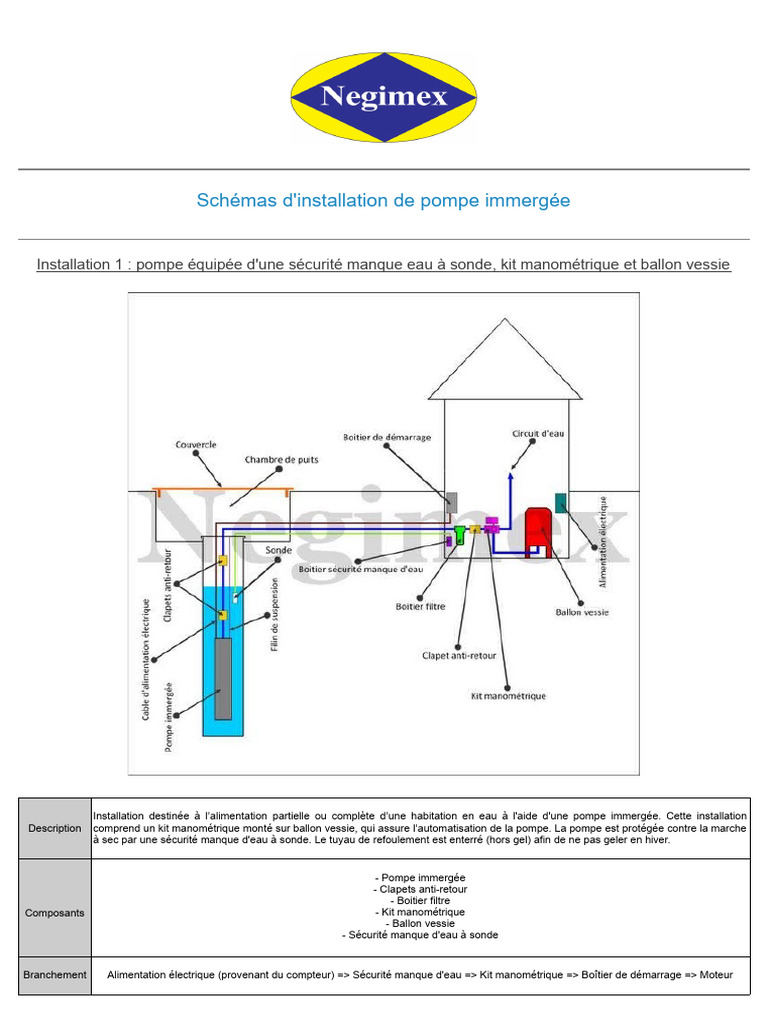 Schemas Installation | PDF