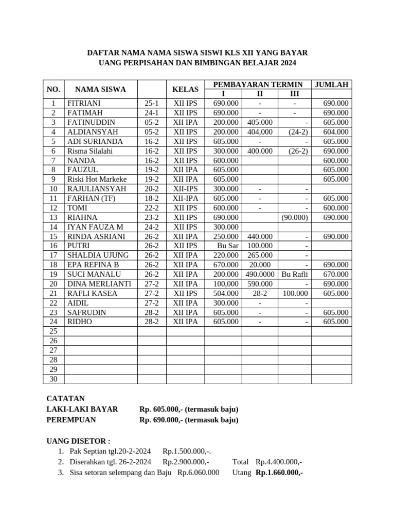 Daftar Nama Nama Siswa Siswi KLS Xii Yang Bayar | PDF