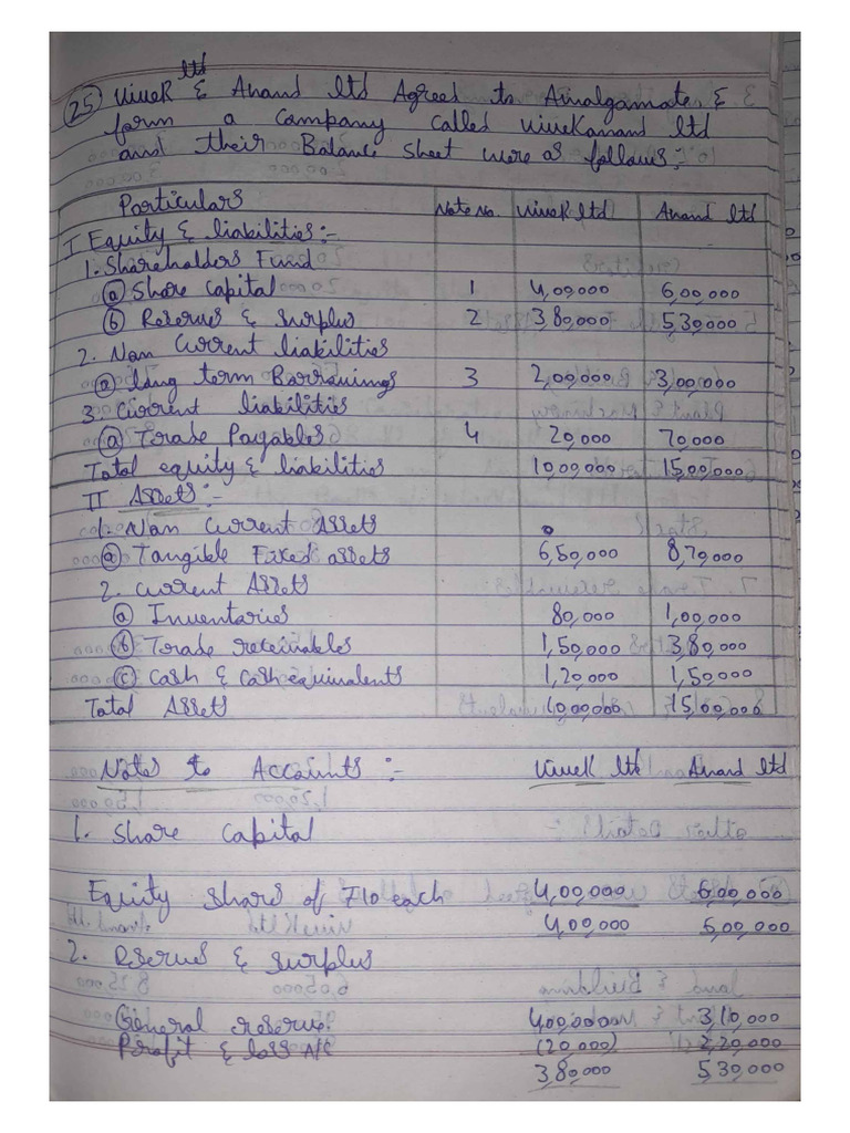 Assignment Question | PDF
