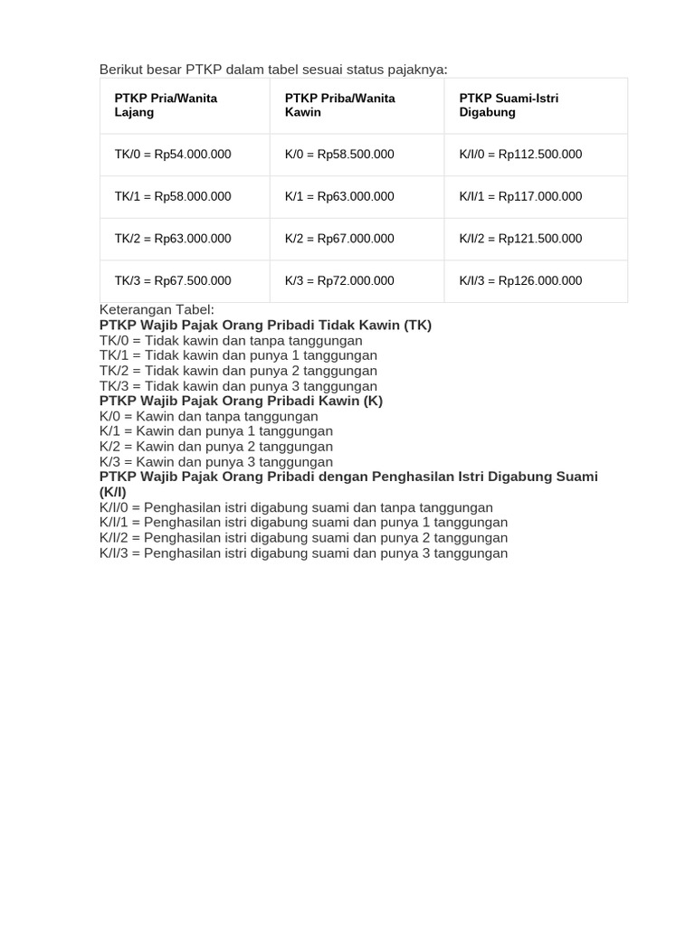 Tabel PTKP Berdasarkan Status Pajak | PDF | Pengelolaan Keuangan & Uang