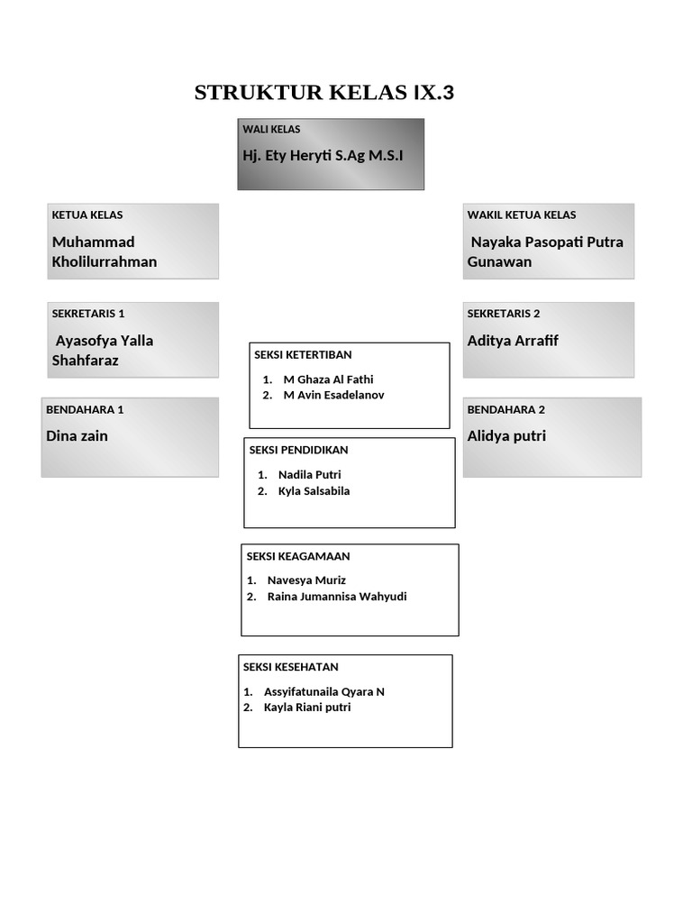 Struktur Kelas Ix-3 | PDF