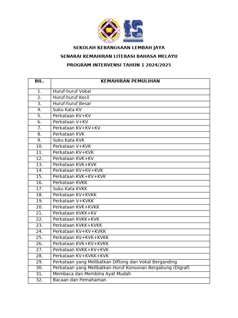 Senarai Kemahiran BM Pemulihan | PDF
