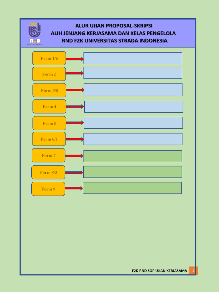 USI_ ALUR DAN SOP UJIAN PROPOSAL & SKRIPSI KERJASAMA | PDF