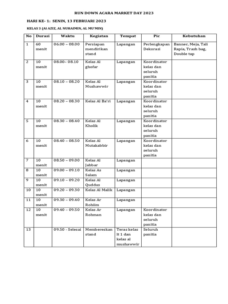 RUN DOWN ACARA MARKET DAY Ke- 1 | PDF