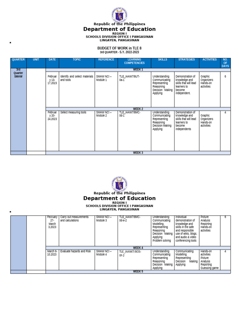 BOW in TLE 8 - 3rd QUARTER | PDF