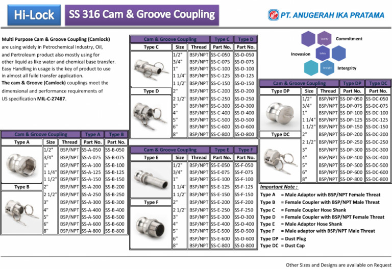 ss-316-camlock (1) | PDF