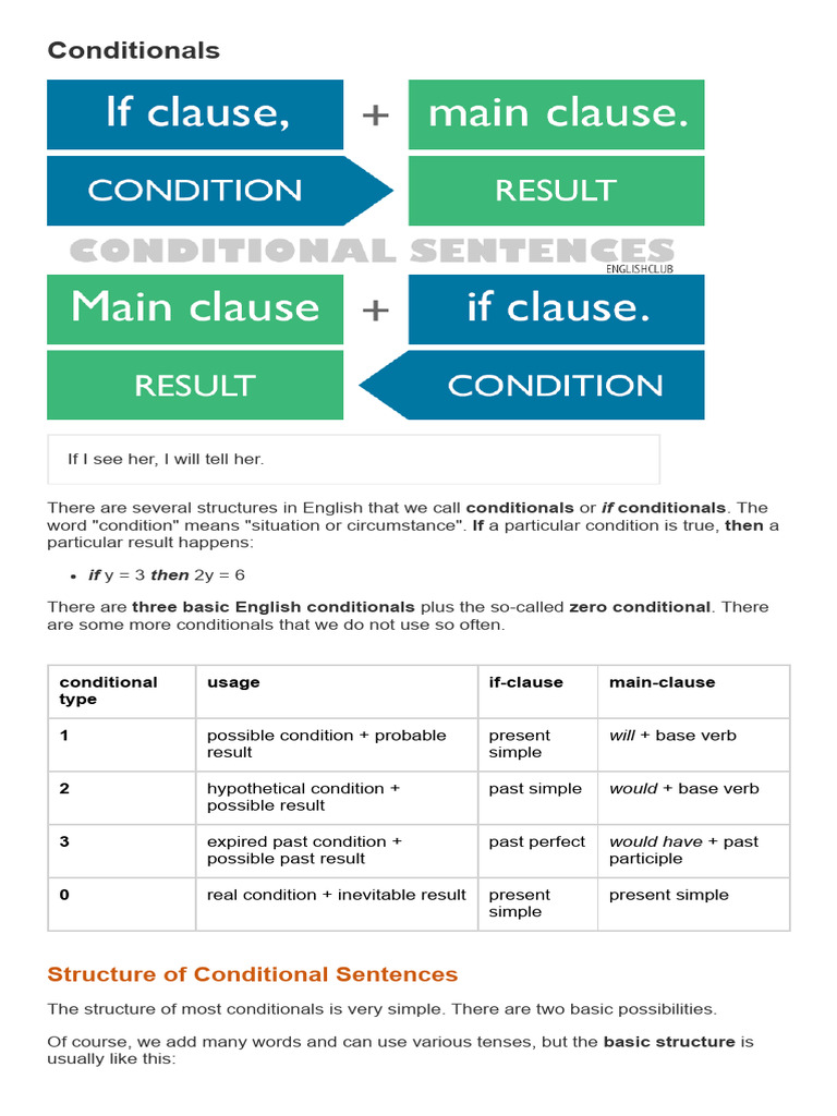 Conditionals - Learn English | PDF