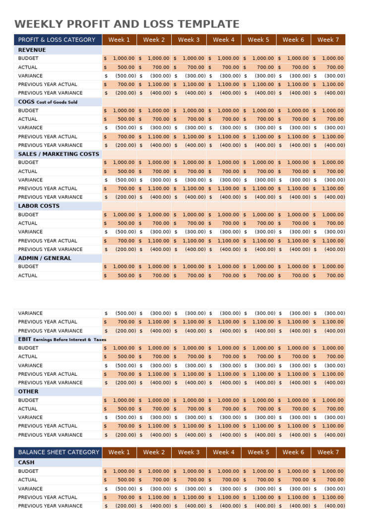 2 IC Weekly Profit and Loss 9220 | PDF