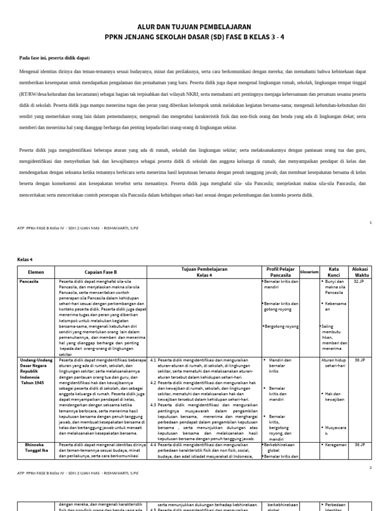Atp PPKN Kelas 4 | PDF
