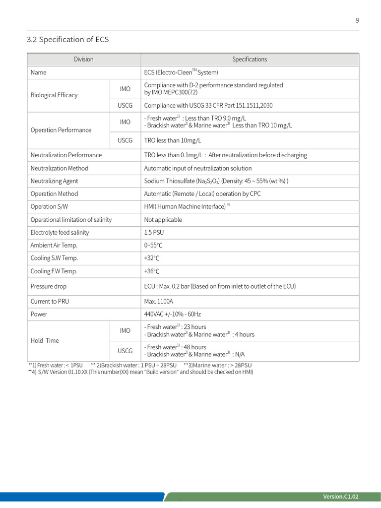 BWTS-an Alarm (Low Salinity) Occurs in Freshwater Zone | PDF | Seawater ...