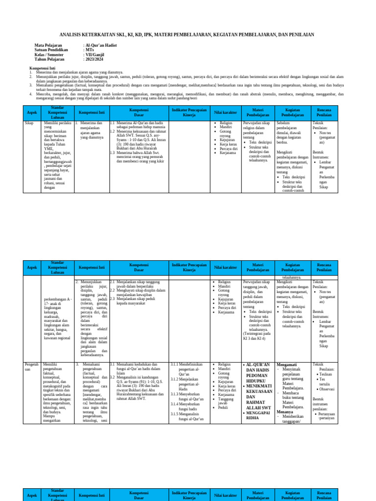 Analisis Ki-Kd | PDF