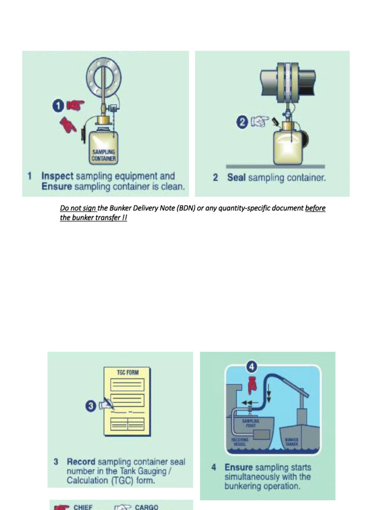 Sampling Procedure of bunkering | PDF