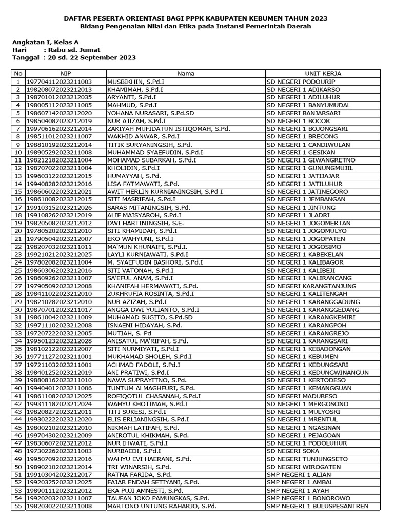 Lampiran 1695029868-Digabungkan | PDF