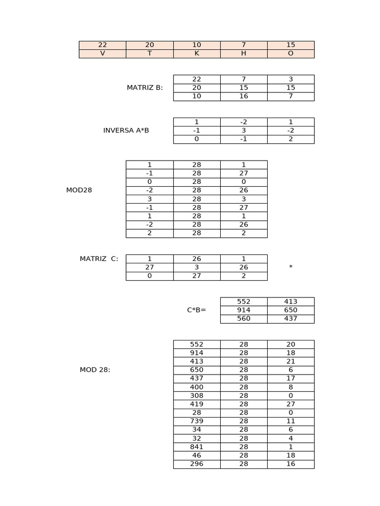 Codigo Encriptado | PDF