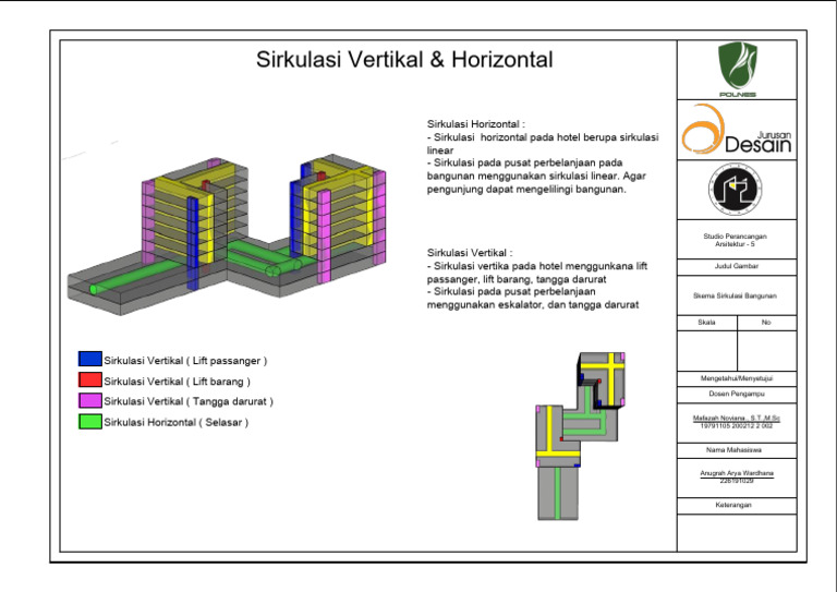 Skema Sirkulasi | PDF