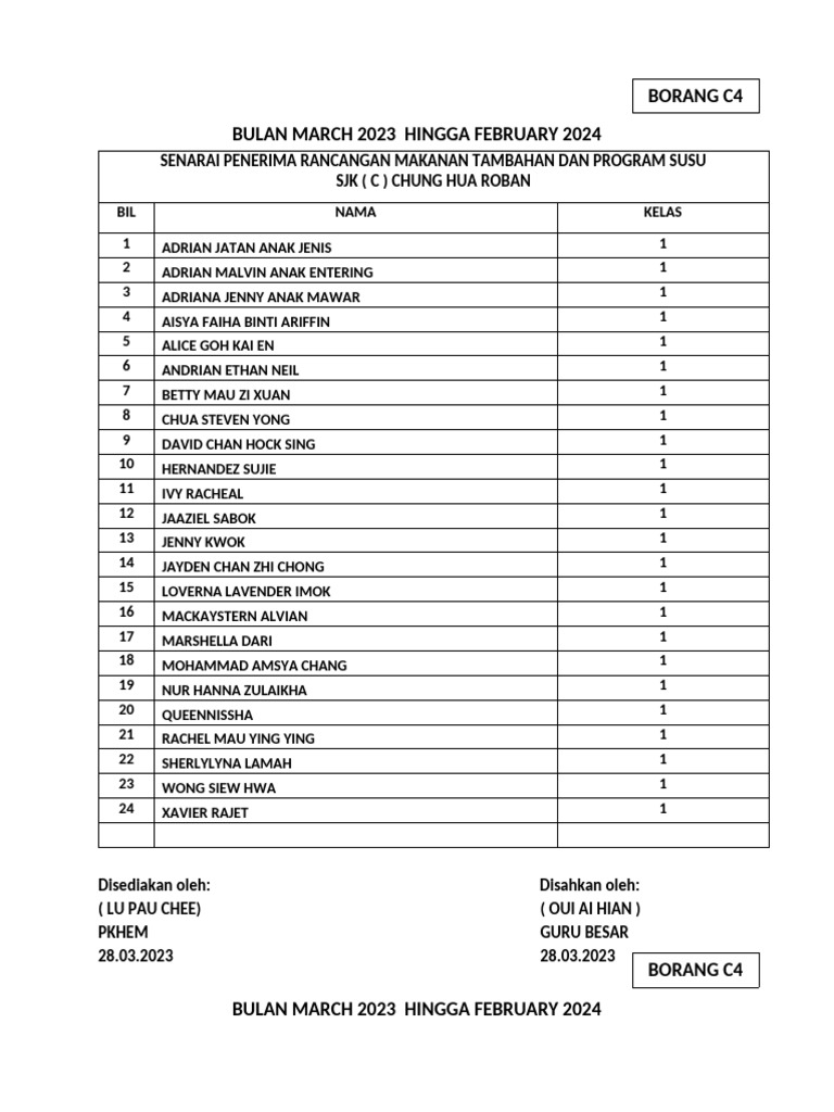 Borang c4 RMT 2023-1 | PDF