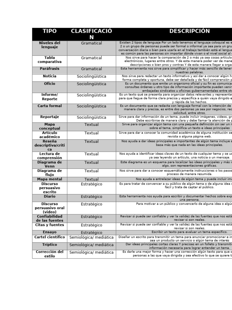 Tabla Comparativa Pdf