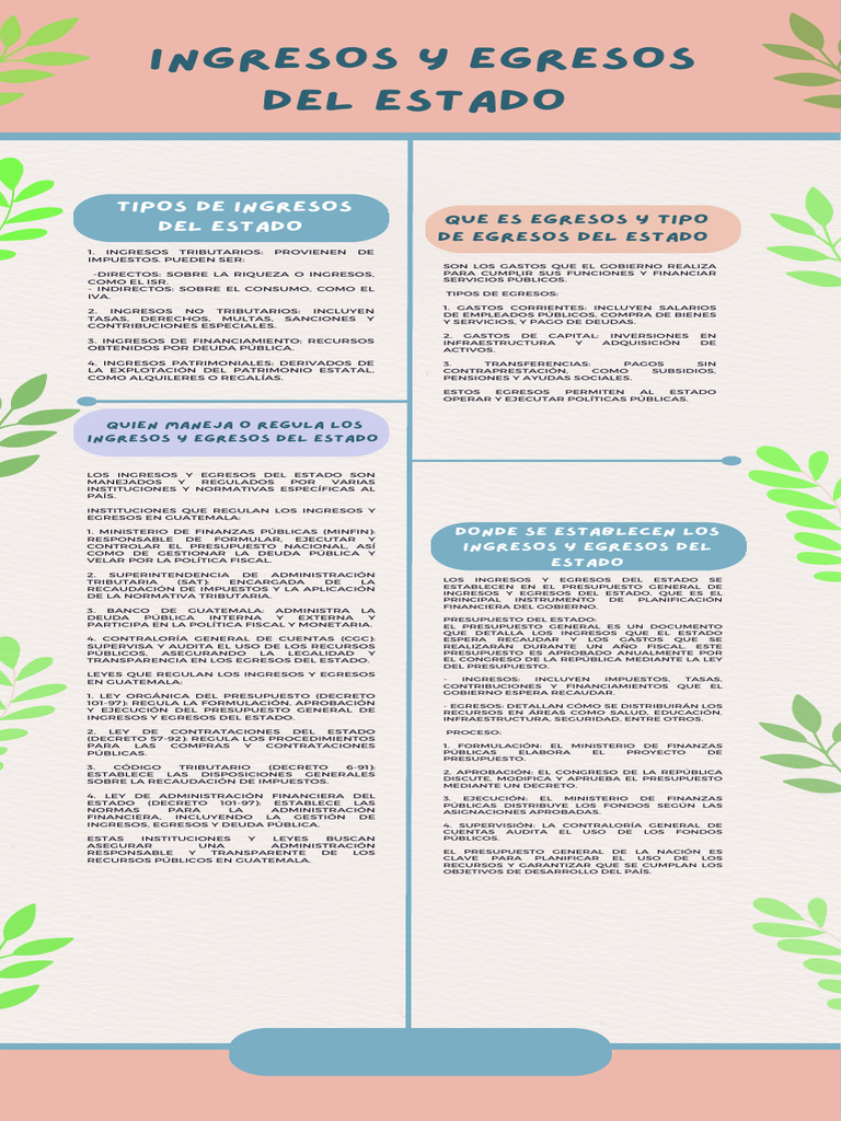 Ingresos y Egresos Del Estado de Guatemala | PDF | Presupuesto ...