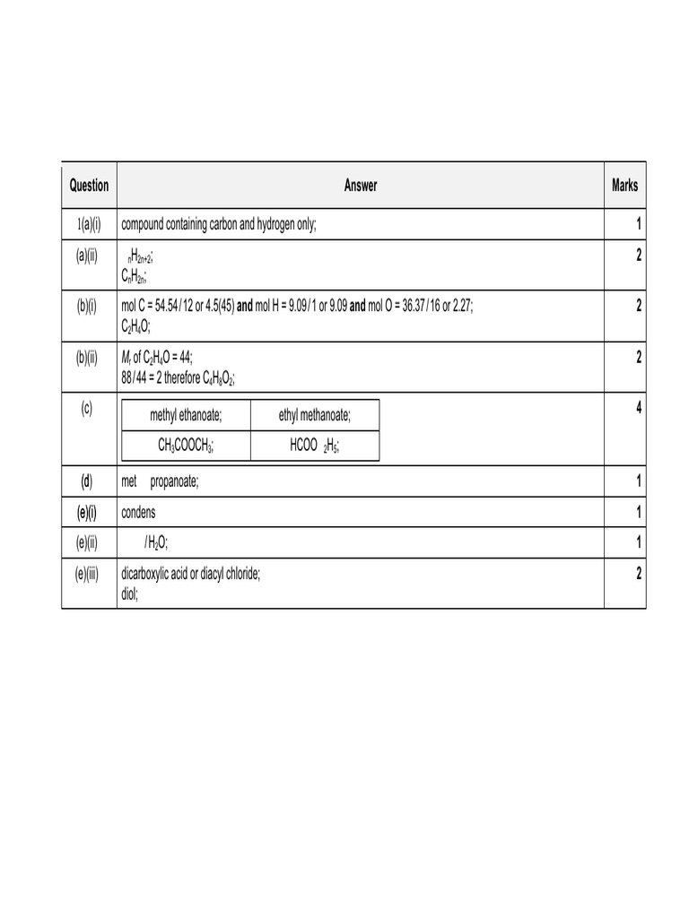 IGCSE Chemistry - Polymers 5 MS | PDF