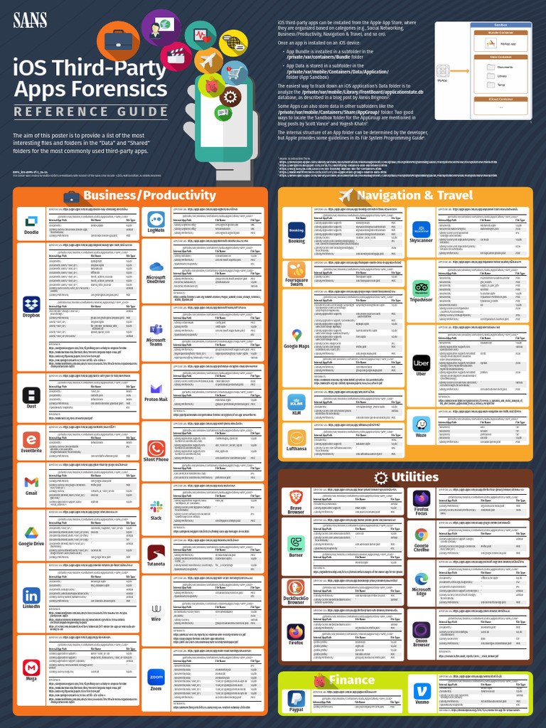 DFPS - iOS APPS v1.3 - 04 24 | PDF