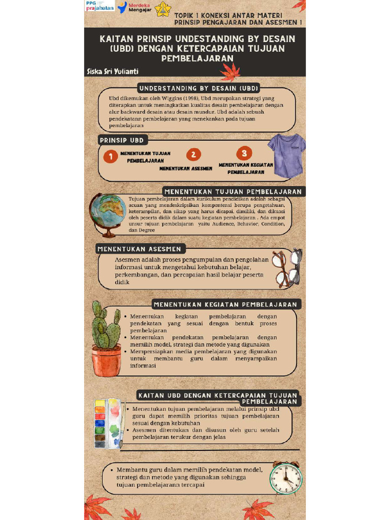 Siska Sri Yulianti Koneksi Antar Materi | PDF