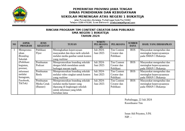 Rincian Program Tim Content Creator Dan Publikasi | PDF