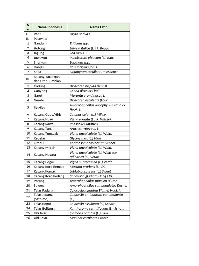 Nama Latin | PDF