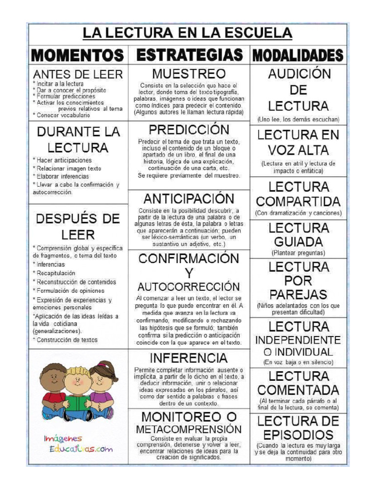 Estrategias de Lectura | PDF