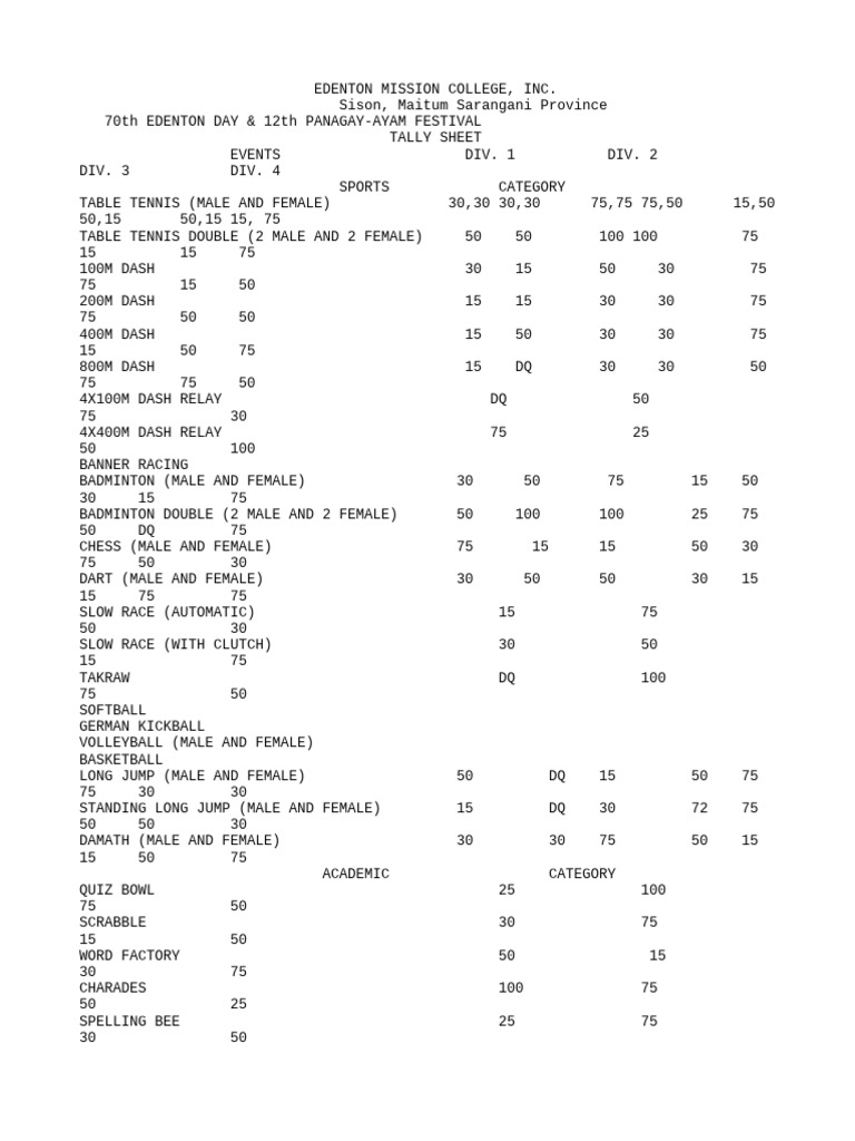 Tally Sheet | PDF