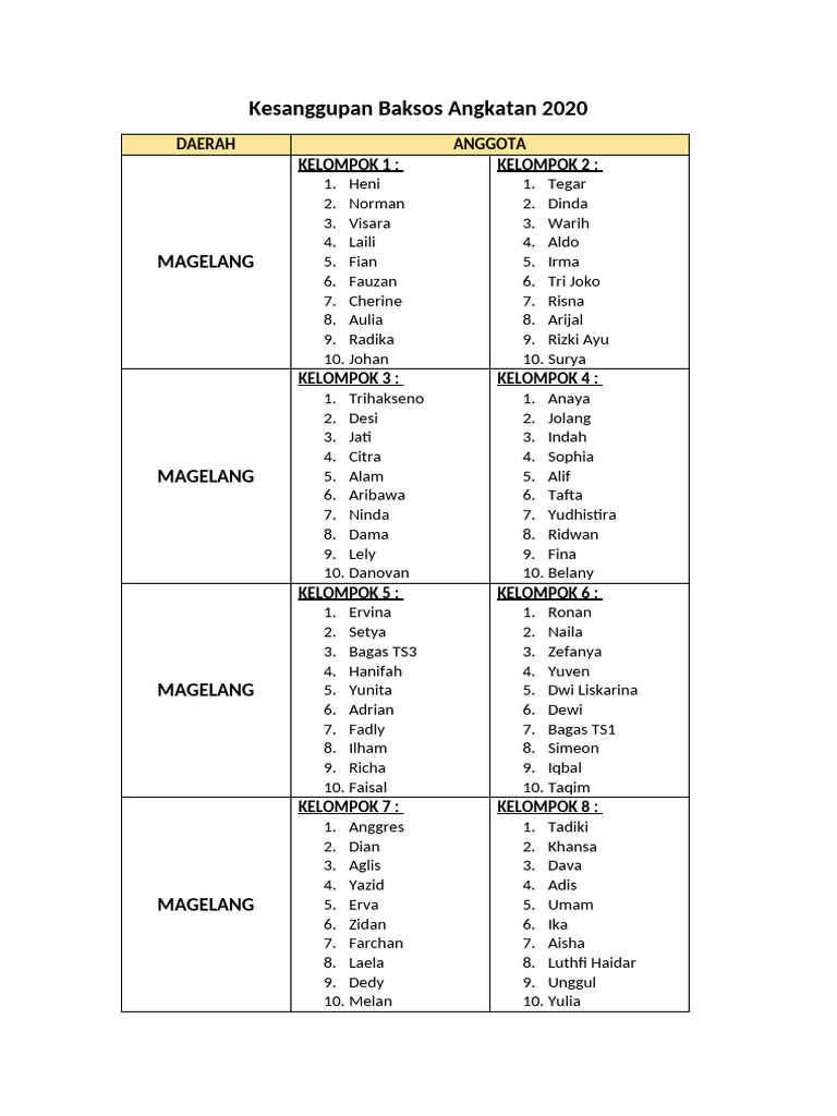 Data Anggota Kesanggupan Baksos Angkatan 2020 | PDF