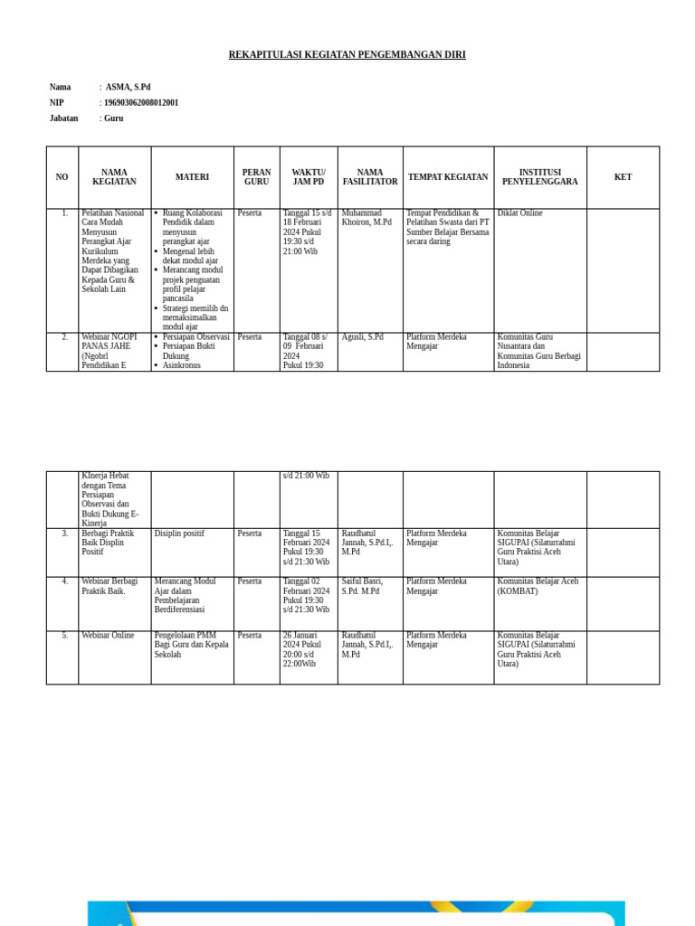 Rekapitulasi Pengembangan Diri | PDF