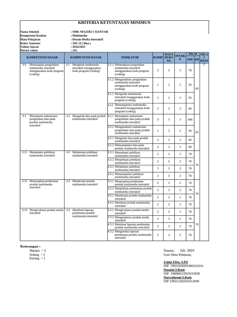 Kriteria Ketuntasan Minimun: Keterangan | PDF
