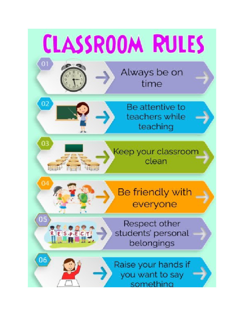 Rules in Classroom | PDF