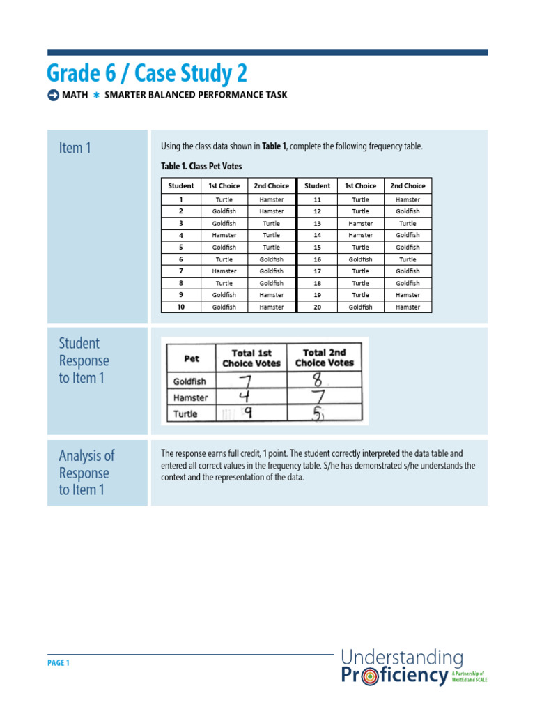 Math Grade6 Case Study2 | PDF