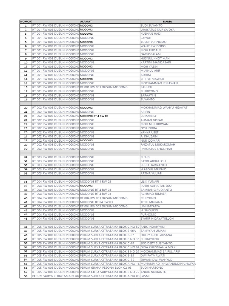 DATA ENUMERATOR RW 003 DESA MODONG 2024 | PDF